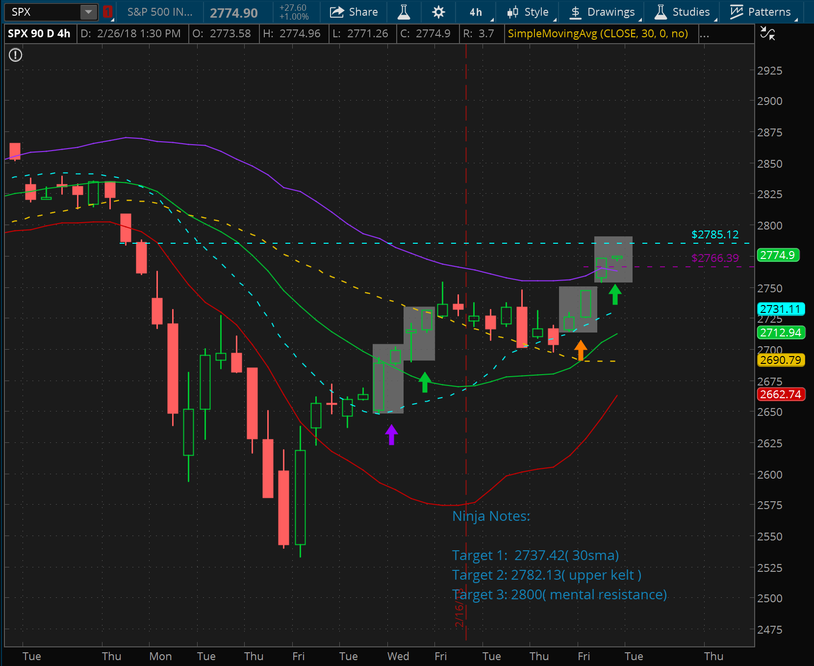 Candle Combo: The Ninja Signal – Trade With Ninja